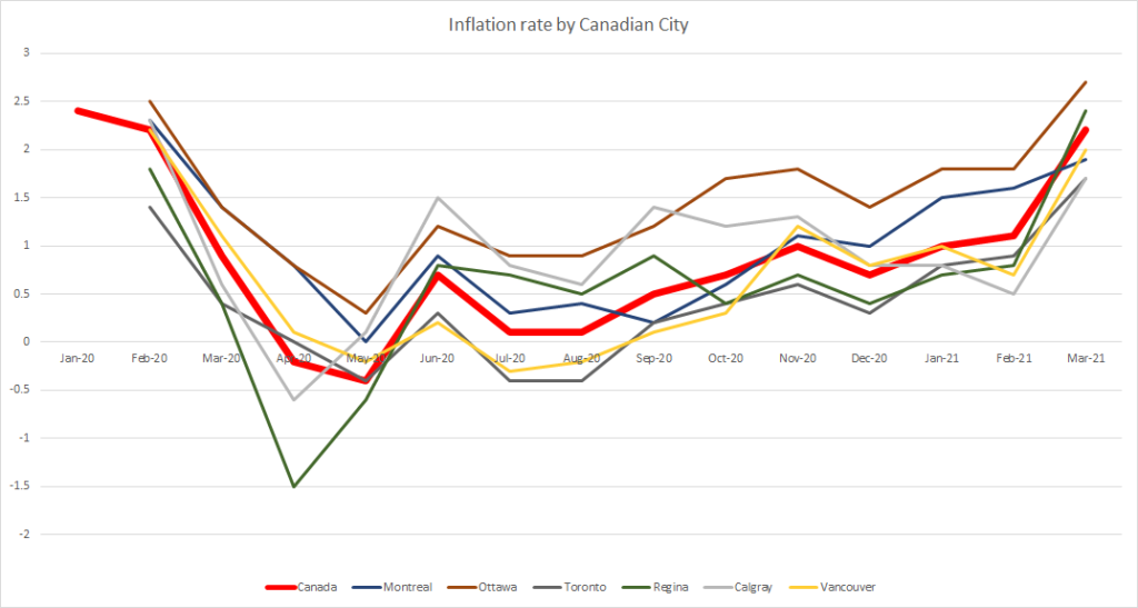Finding Your True Inflation Exposure - Vaquita Consulting
